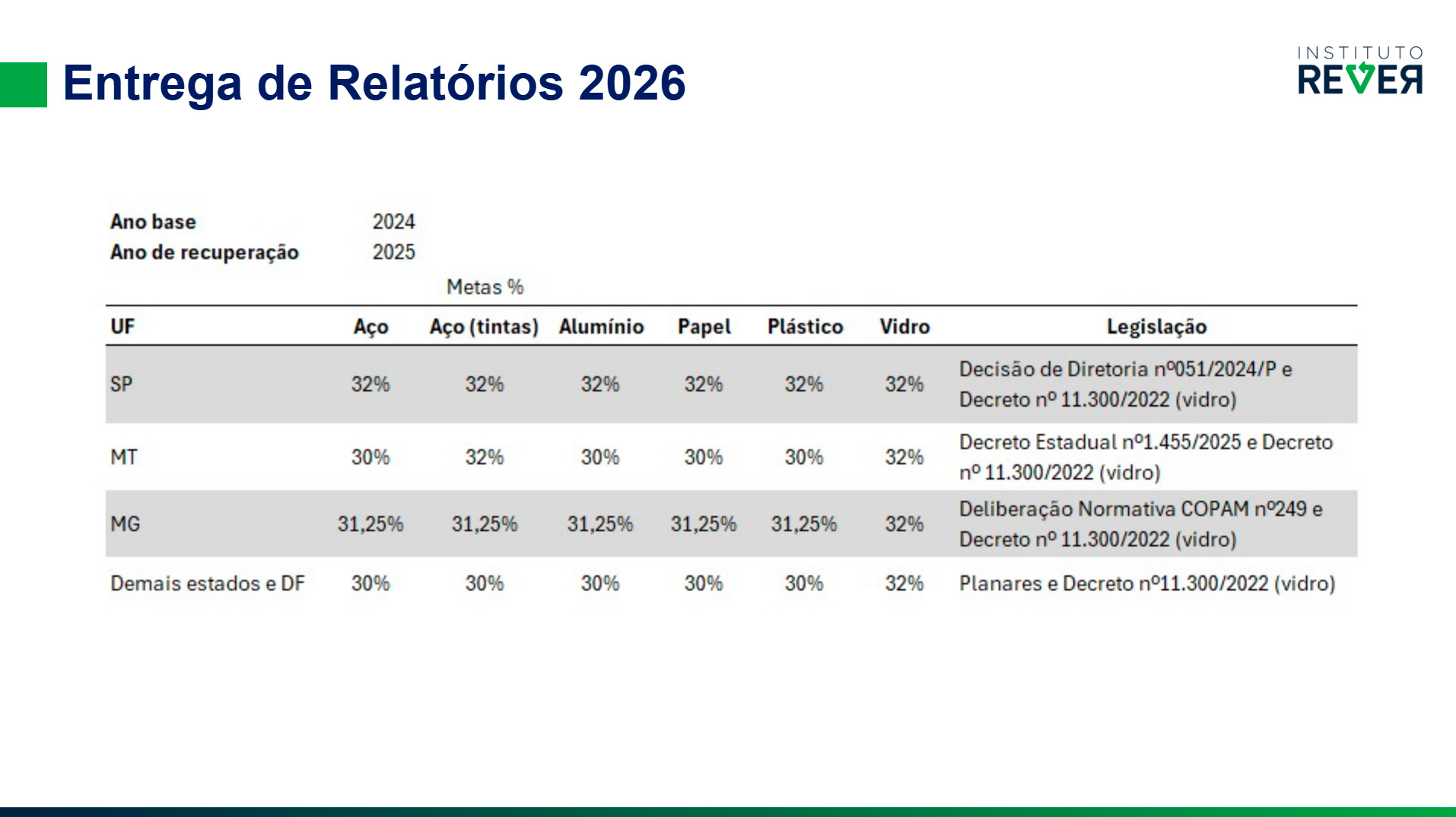 Cronograma de entrega de relatórios para 2026 - Instituto Rever